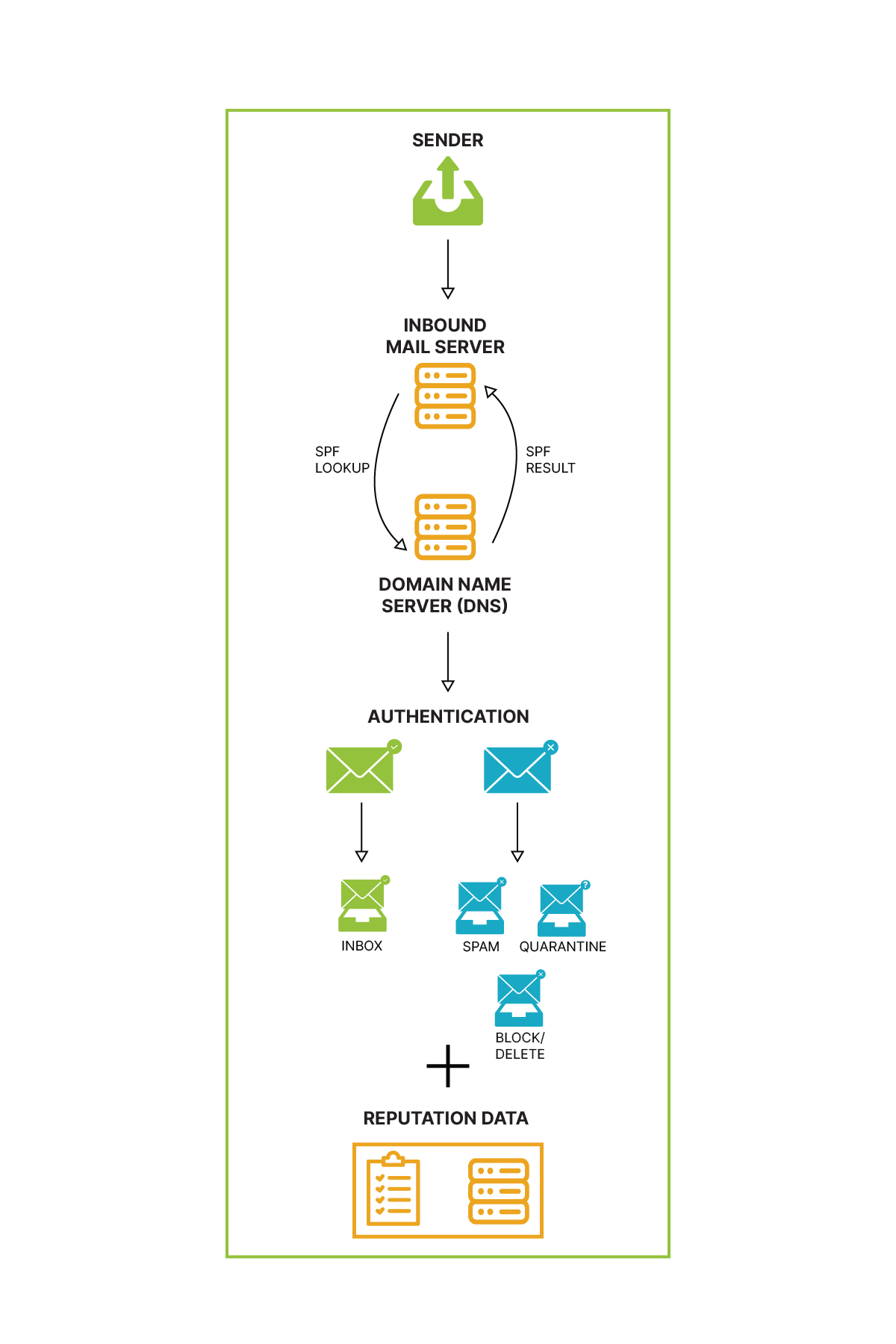 From complex to clear: Breaking down email security with SPF, DKIM, DNS ...